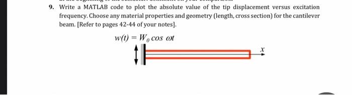 Write a MATLAB code to plot the absolute value of the | Chegg.com