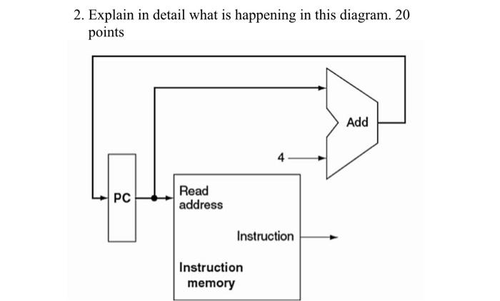 Solved 2. Explain in detail what is happening in this | Chegg.com
