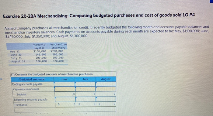 Solved Exercise 20-28A Merchandising: Computing budgeted | Chegg.com