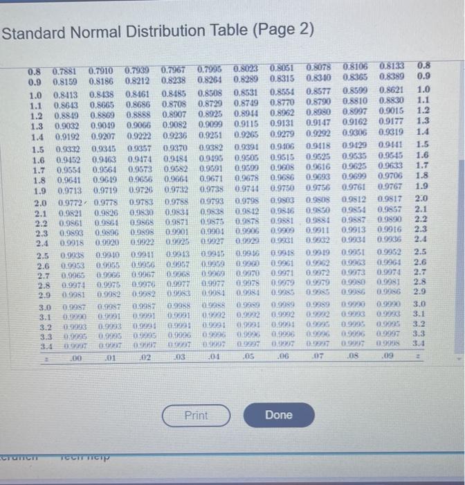 Solved Standard Normal Distribution Table (Page | Chegg.com