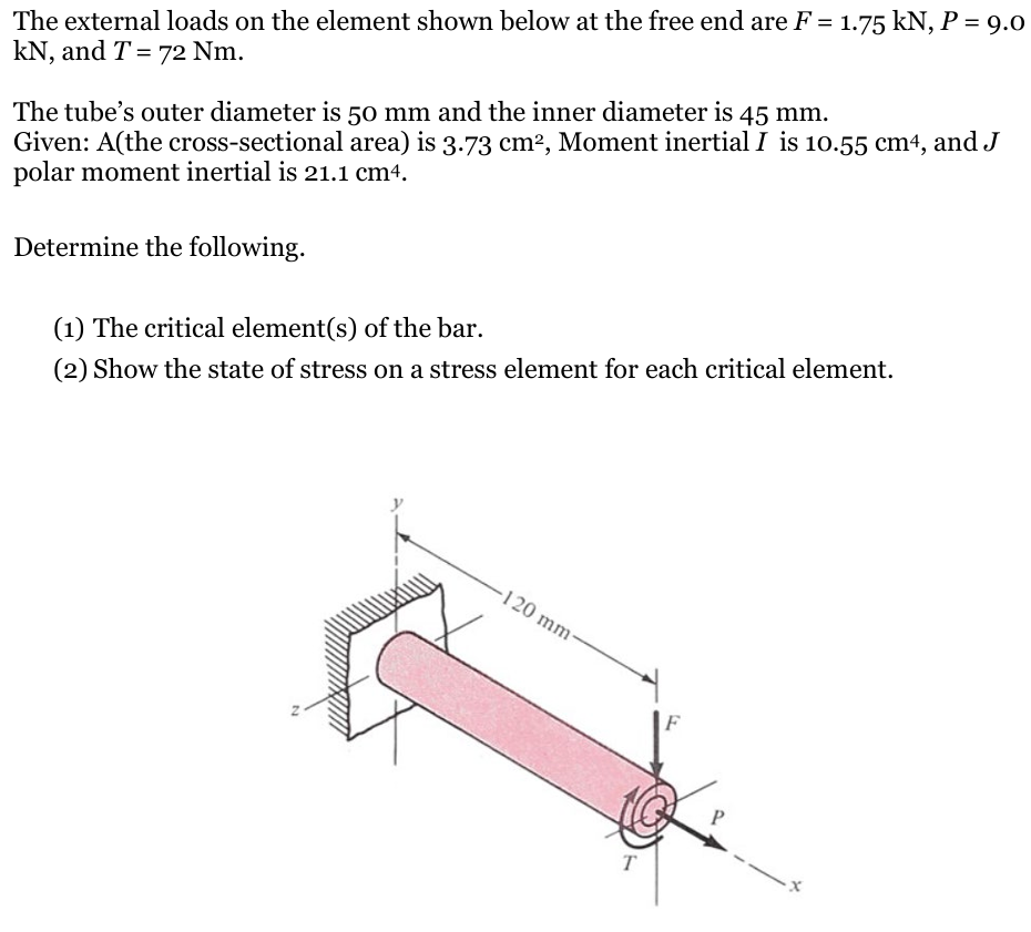 Solved The external loads on ﻿the element shown below at | Chegg.com
