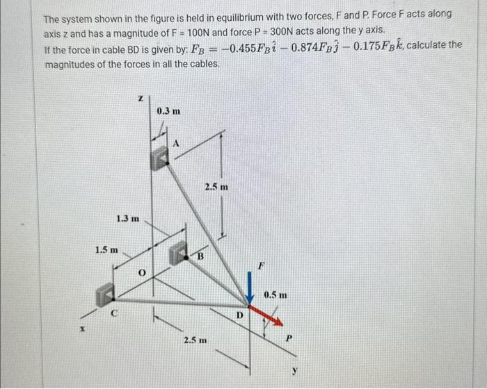Solved The system shown in the figure is held in equilibrium | Chegg.com