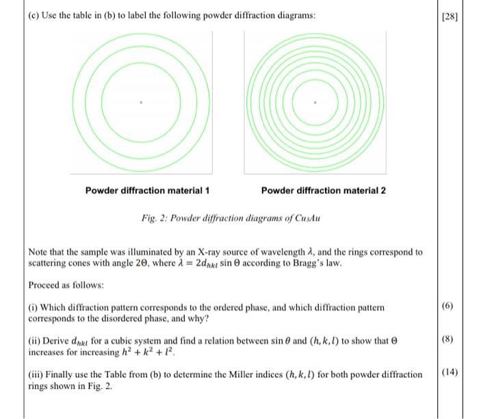 Solved Question 1 (X-ray powder diffraction of alloys): | Chegg.com
