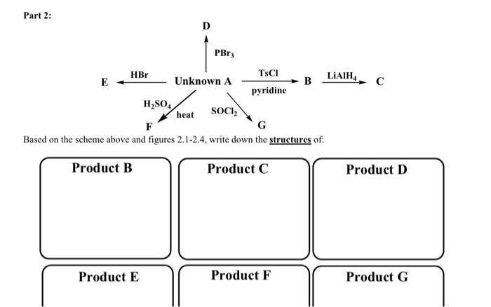 Solved Part 2: Based on the scheme above and figures | Chegg.com