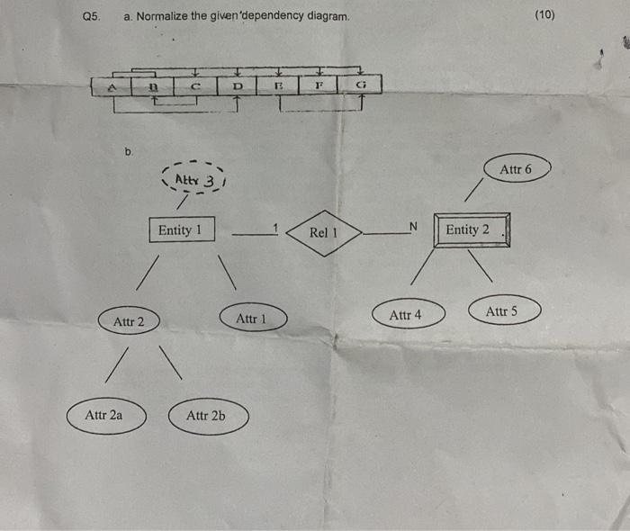Solved Q5. a. Normalize the given'dependency diagram. | Chegg.com