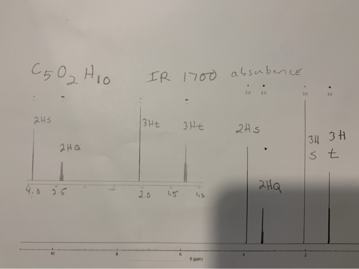 Solved identify the structure and assign the peaks. C5O2H10, | Chegg.com