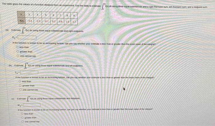 Solved The table gives the values of a function obtained | Chegg.com