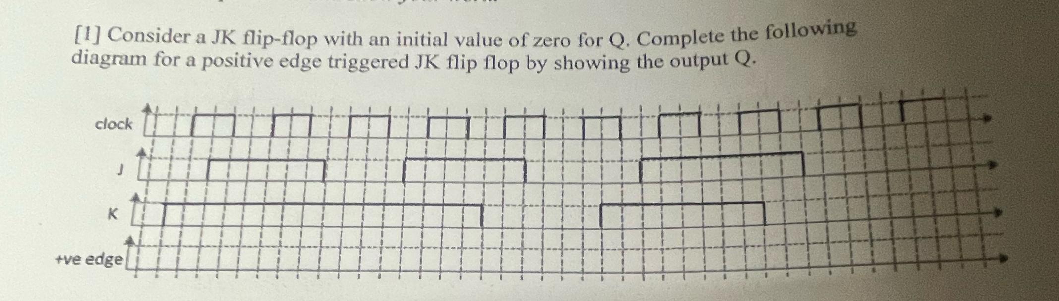 Solved [1] ﻿Consider a JK flip-flop with an initial value of | Chegg.com