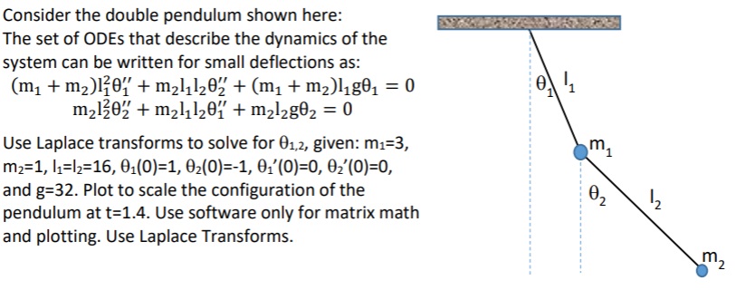 Solved by an EXPERT Consider the double pendulum shown here:The set of ...