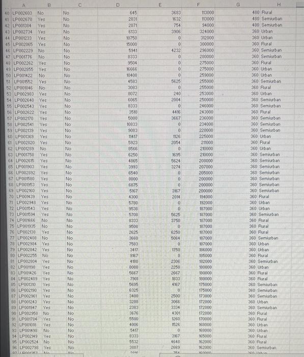 The sample dataset in ApprovedBankLoan.xlsx shows the | Chegg.com