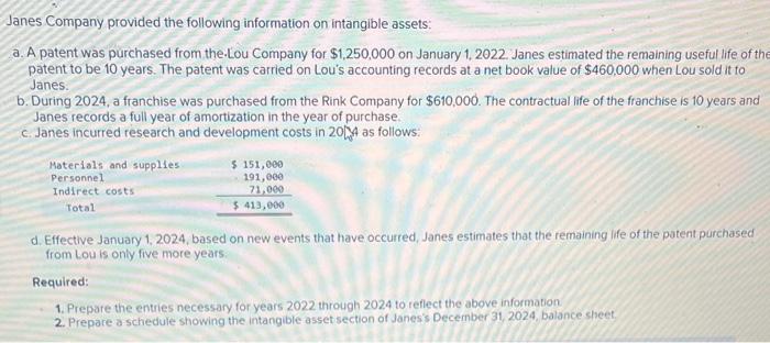 Solved Janes Company provided the following information on | Chegg.com
