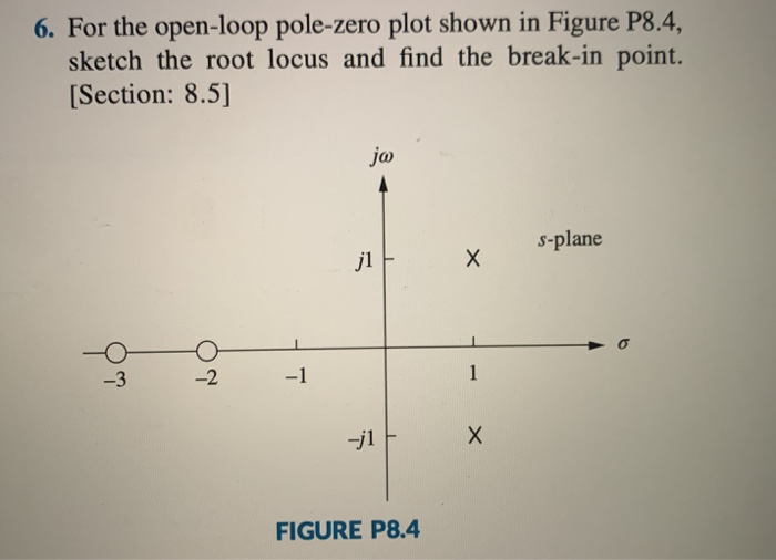 Solved 6. For the open-loop pole-zero plot shown in Figure | Chegg.com