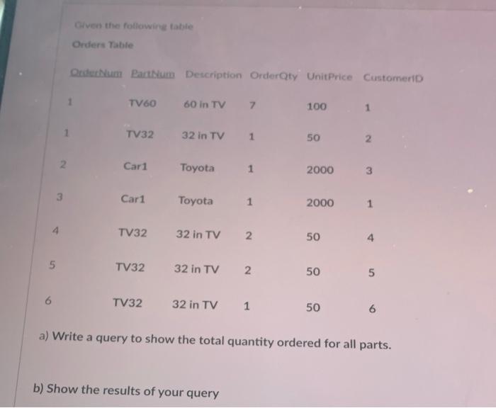 Solved Given the following table Orders Table Order Num Part | Chegg.com
