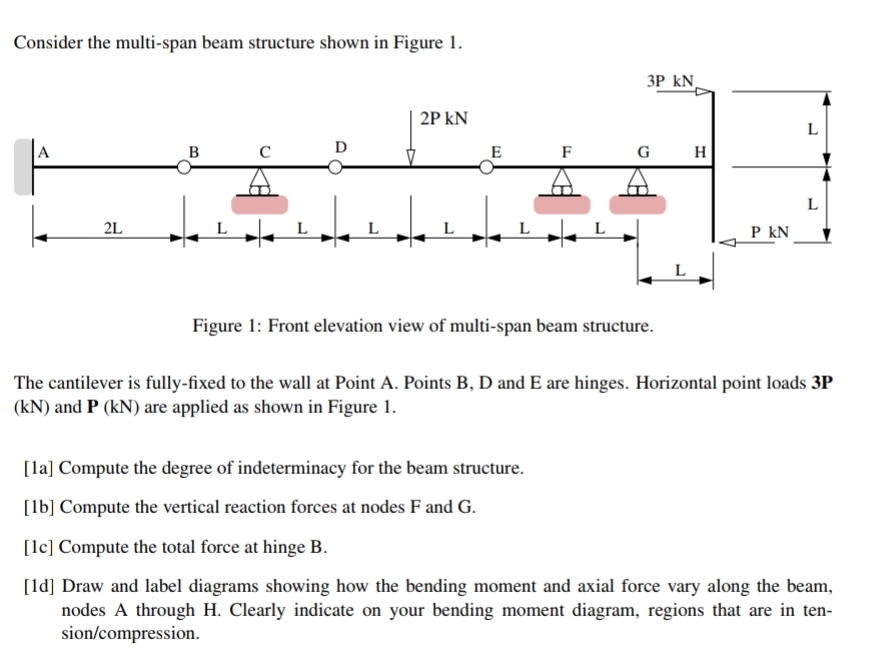 Solved Consider the multi-span beam structure shown in | Chegg.com