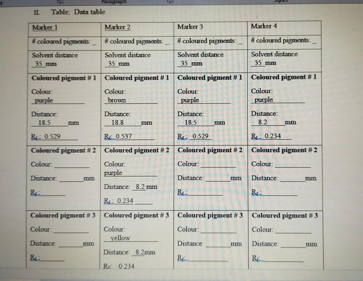 Solved it's a chromatography experiment with 4 different | Chegg.com