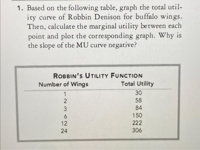 Solved 1. Based on the following table, graph the total | Chegg.com Solved 1. Based on the following table, graph the total | Chegg.com