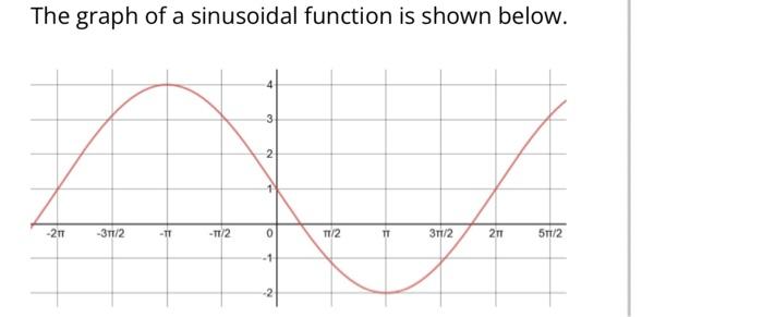 Solved The graph of a sinusoidal function is shown below. | Chegg.com