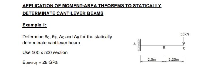 Solved APPLICATION OF MOMENT-AREA THEOREMS TO | Chegg.com