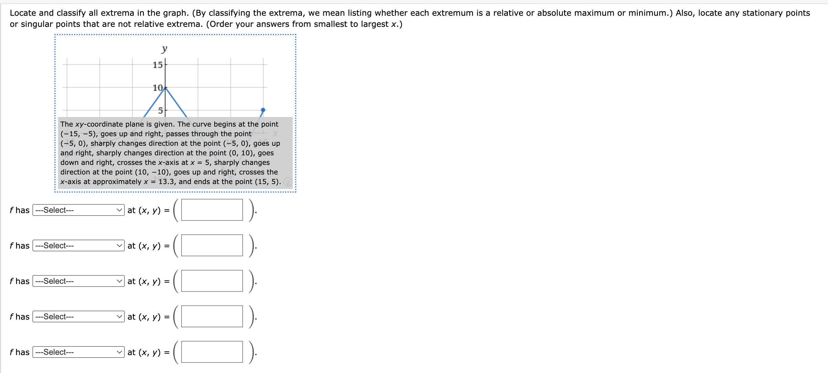 Solved Locate and classify all extrema in the graph. (By | Chegg.com