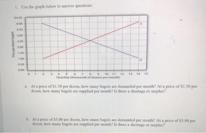 Solved 1. Use the graph below to answer questions: $4.50 | Chegg.com