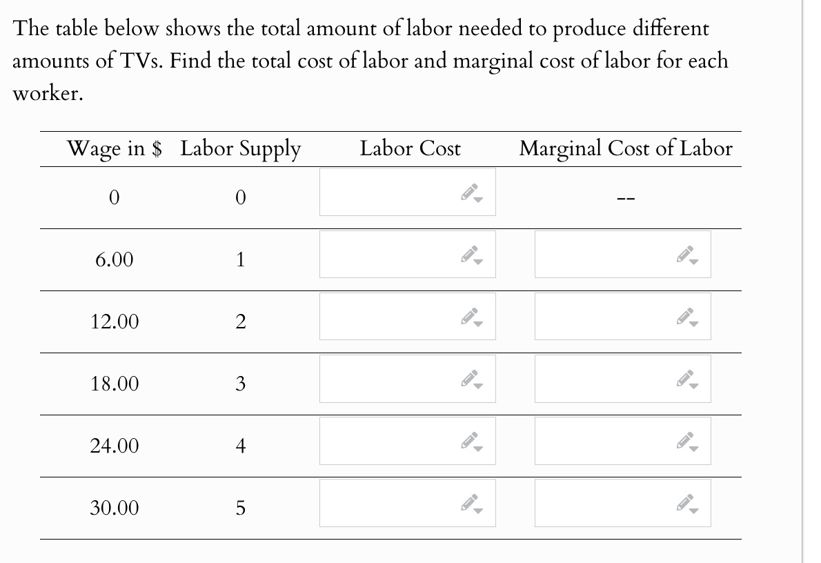 Solved The table below shows the total amount of labor | Chegg.com
