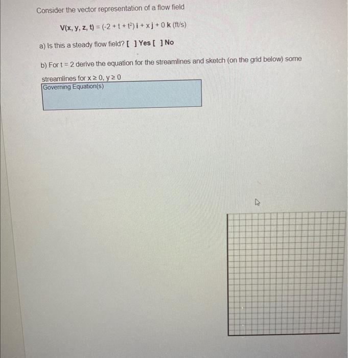 Solved Consider the vector representation of a flow field | Chegg.com