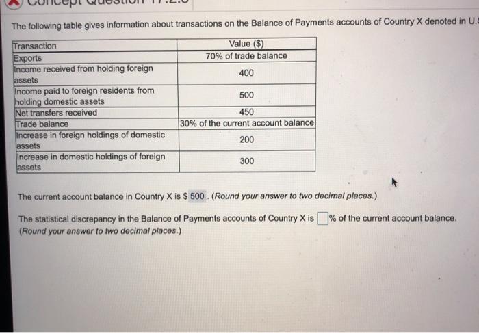 Solved The following table gives information about | Chegg.com