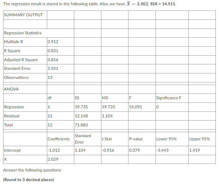 Solved The regression result is stored in the following | Chegg.com