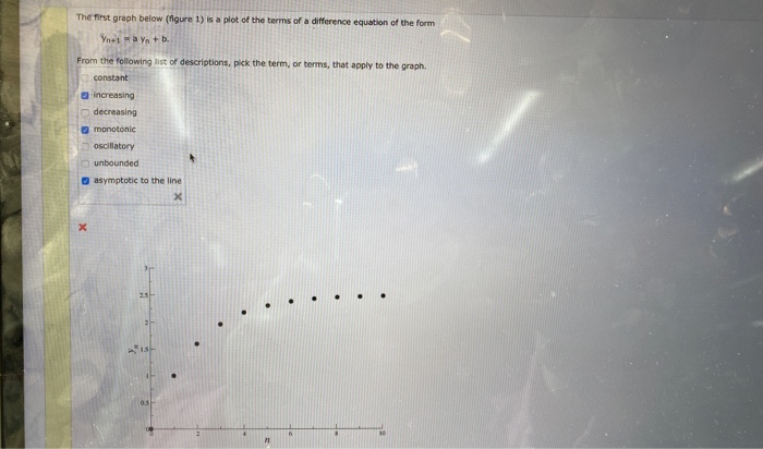Solved The first graph below (figure 1) is a plot of the | Chegg.com