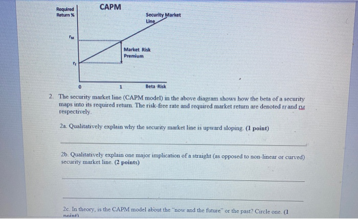 Solved CAPM Required Return Security Market Line PM Market | Chegg.com