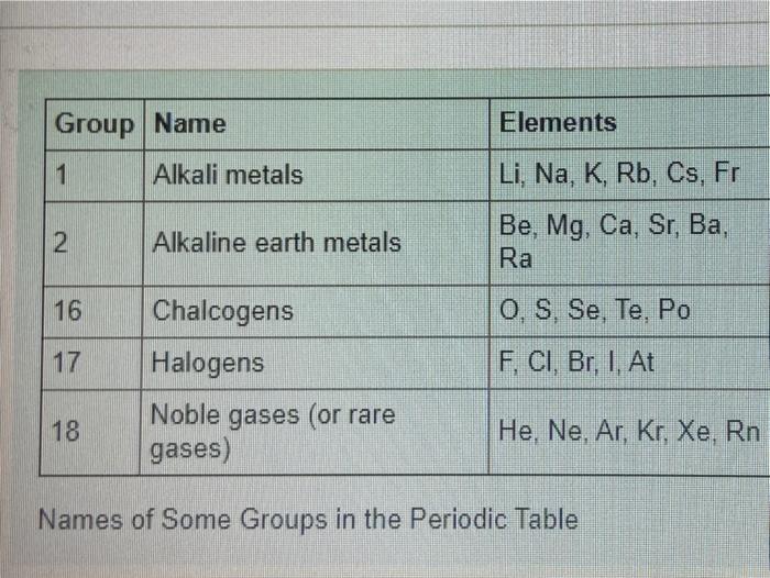 Group 1 Alkali Metals Periodic Table | Cabinets Matttroy