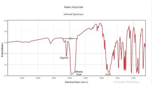 Solved What distinct functional groups can be found in the | Chegg.com