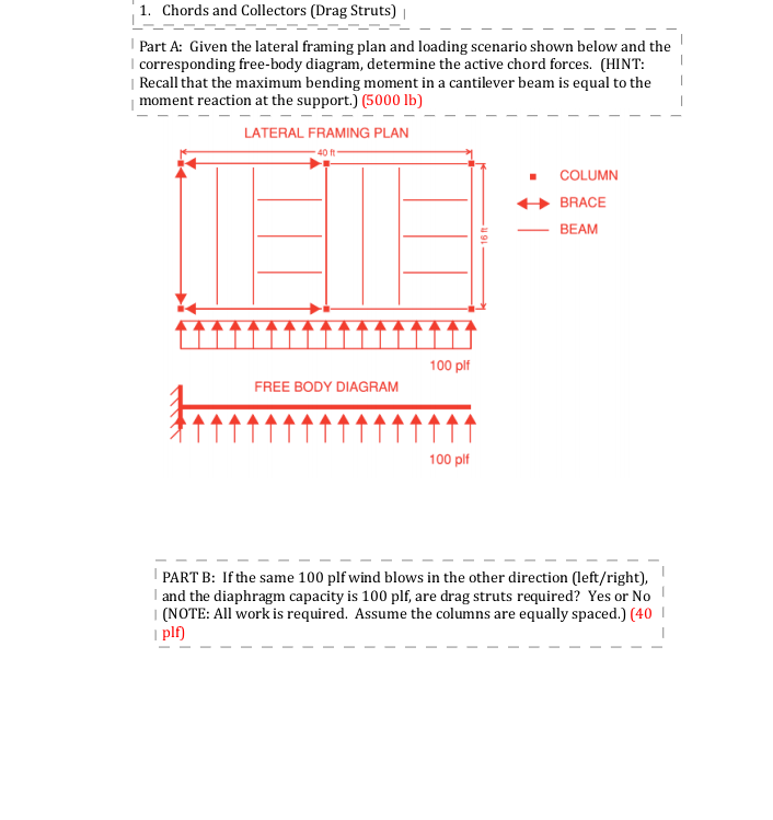 Solved Chords and Collectors (Drag Struts) ।I Part A: Given | Chegg.com