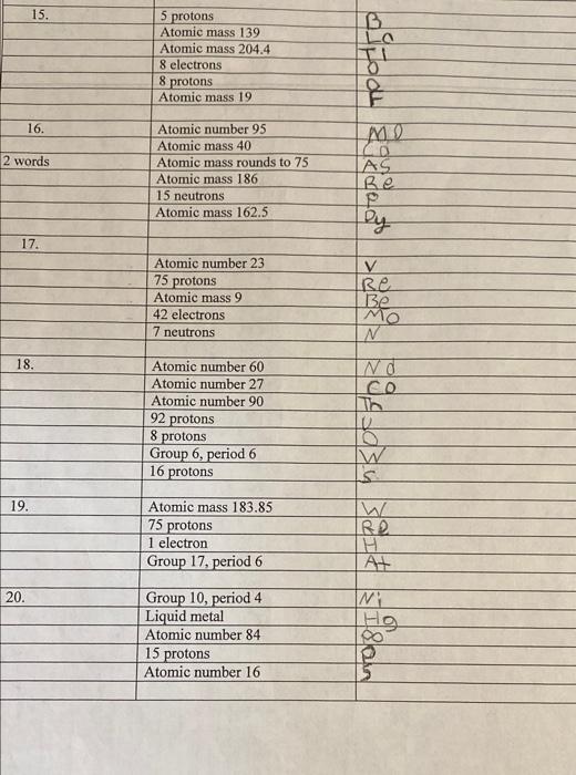 Solved THANKSGIVING PERIODIC TABLE UNSCRAMBLE Use the | Chegg.com