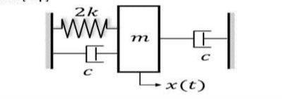 Solved For the vibration system shown in the figure, a) Draw | Chegg.com