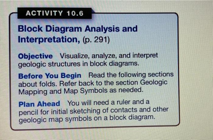 Solved ACTIVITY 10.6 Block Diagram Analysis and | Chegg.com