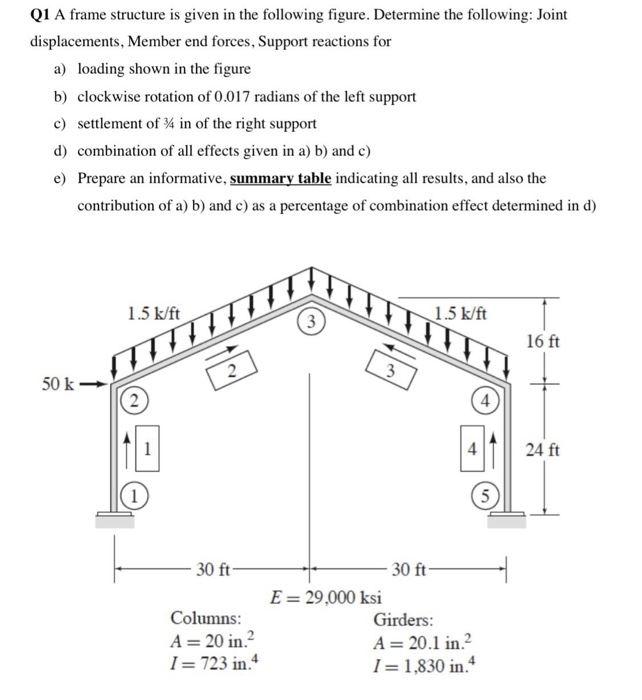 Q1 A frame structure is given in the following | Chegg.com