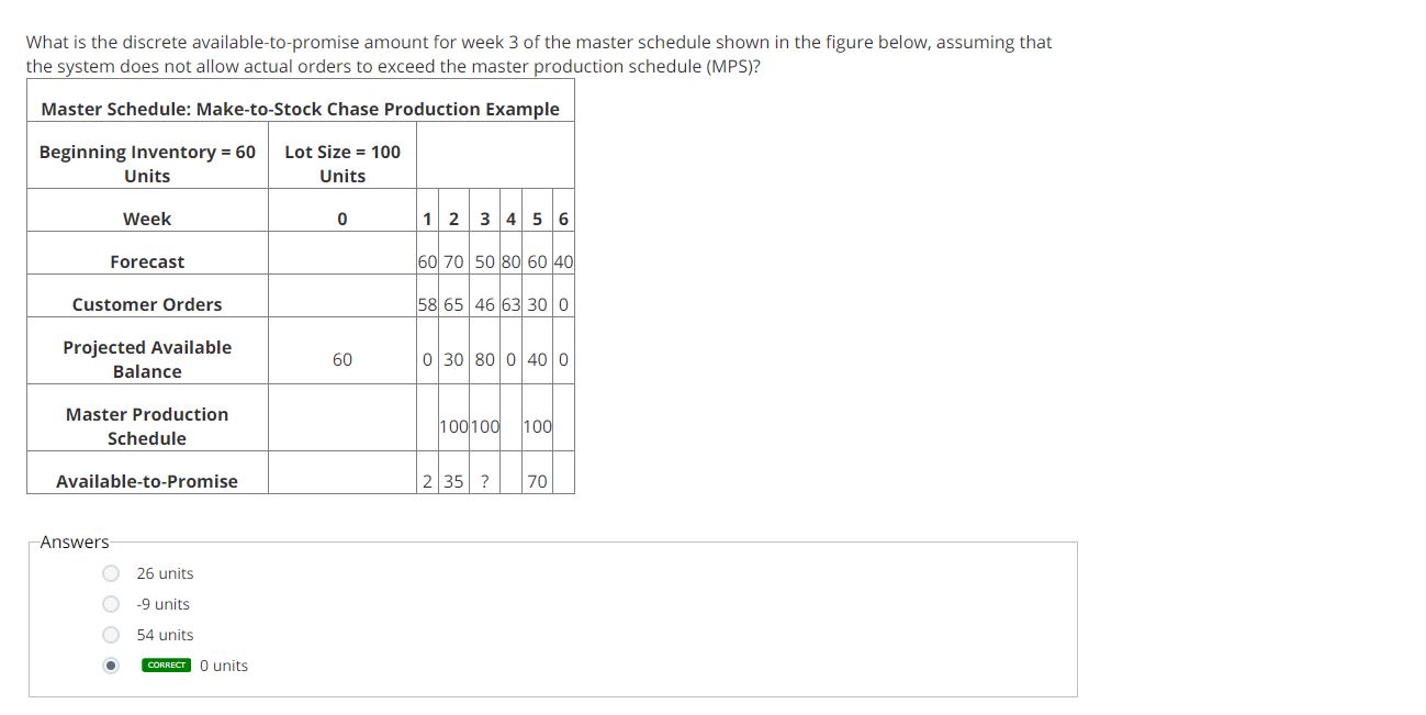 Solved What is the discrete available-to-promise amount for | Chegg.com