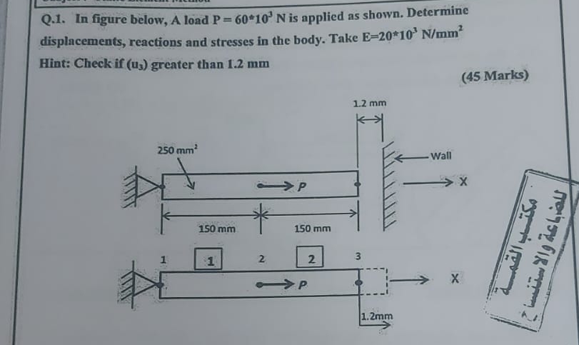 Solved Q.1.Finite element. In figure below, A load | Chegg.com