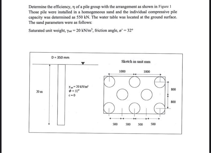 Solved Determine the efficiency, η of a pile group with the | Chegg.com