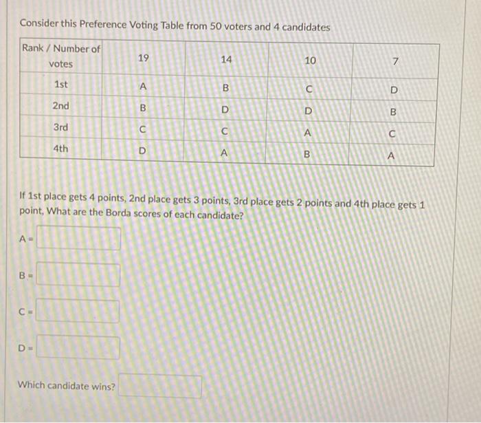 Solved Consider this Preference Voting Table from 50 voters | Chegg.com