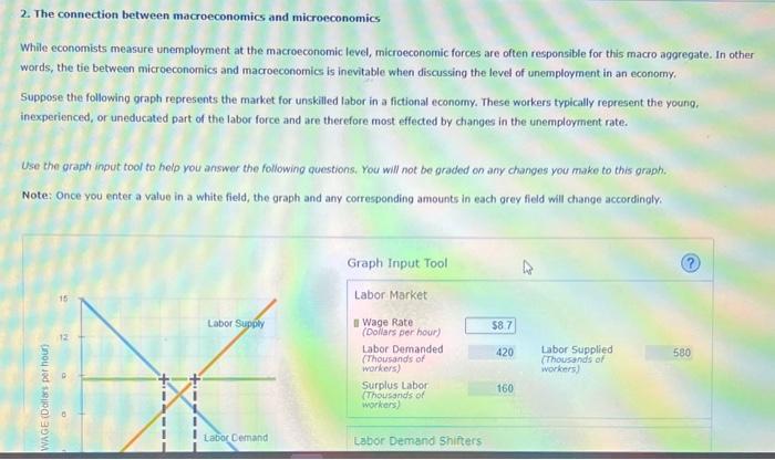 Solved 2. The connection between macroeconomics and | Chegg.com
