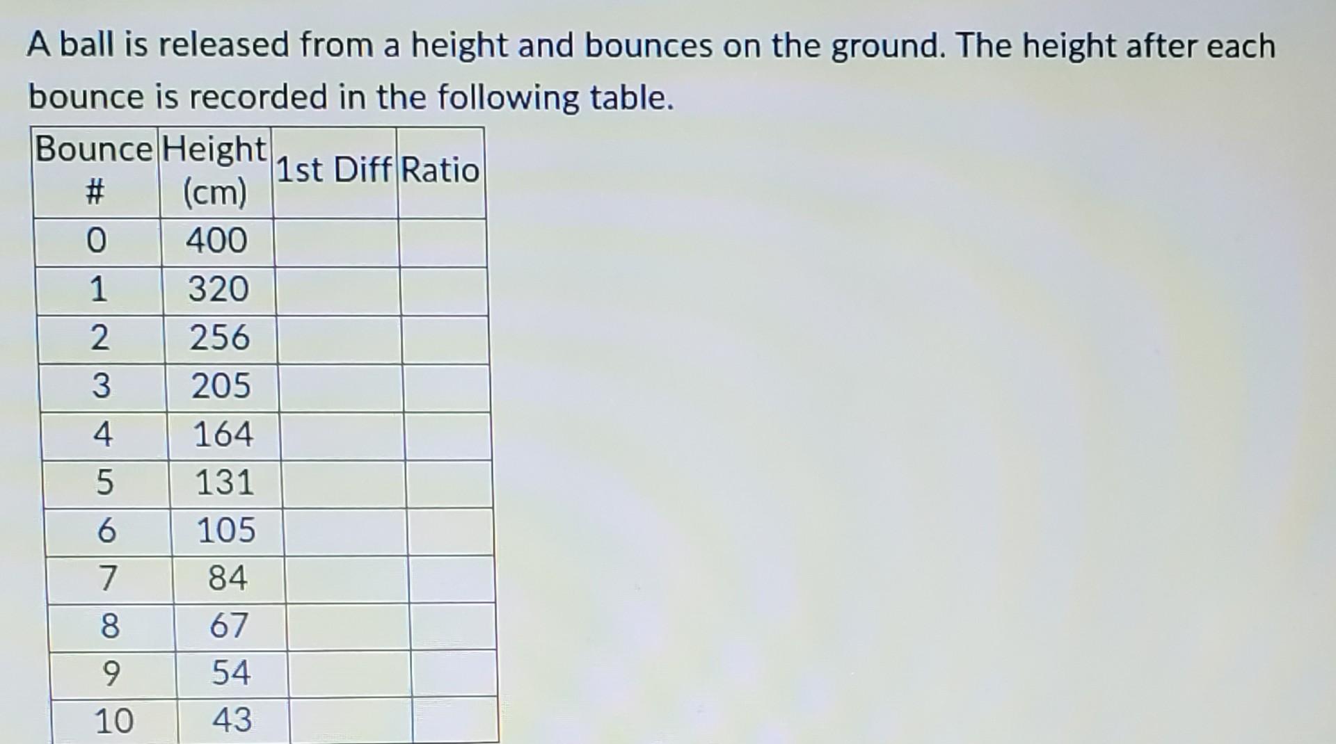 Solved A ball is released from a height and bounces on the | Chegg.com