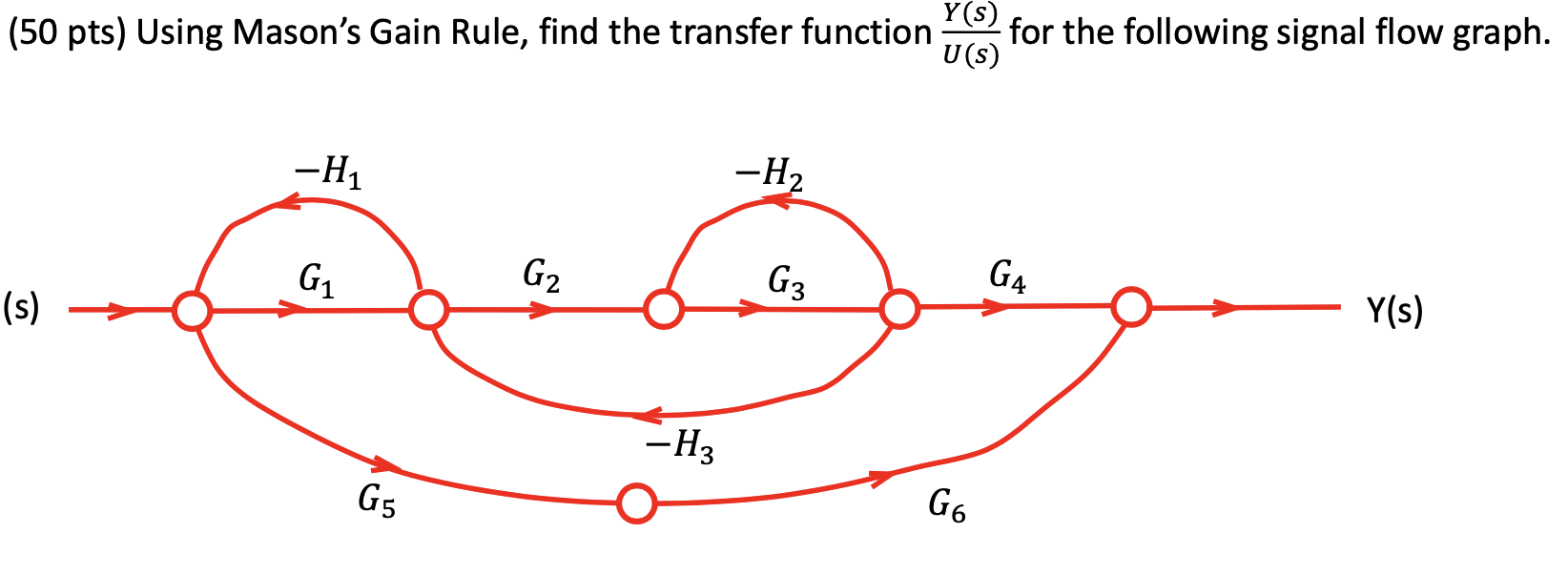 Solved (50 pts) ﻿Using Mason's Gain Rule, find the transfer | Chegg.com