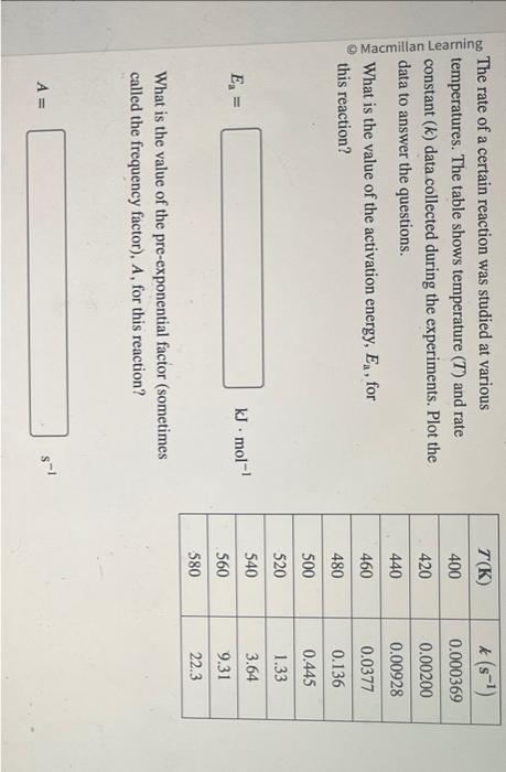 Solved The rate of a certain reaction was studied at various | Chegg.com