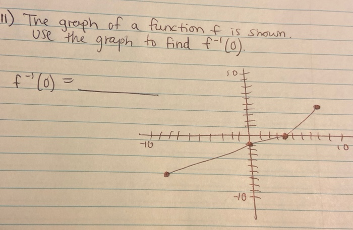 Solved 11) The graph of a function of is shown. use the to | Chegg.com
