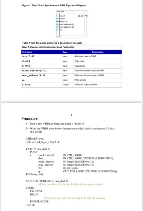 Solved Figure 1. Dual Clock Synchronous RAM Top-Level | Chegg.com