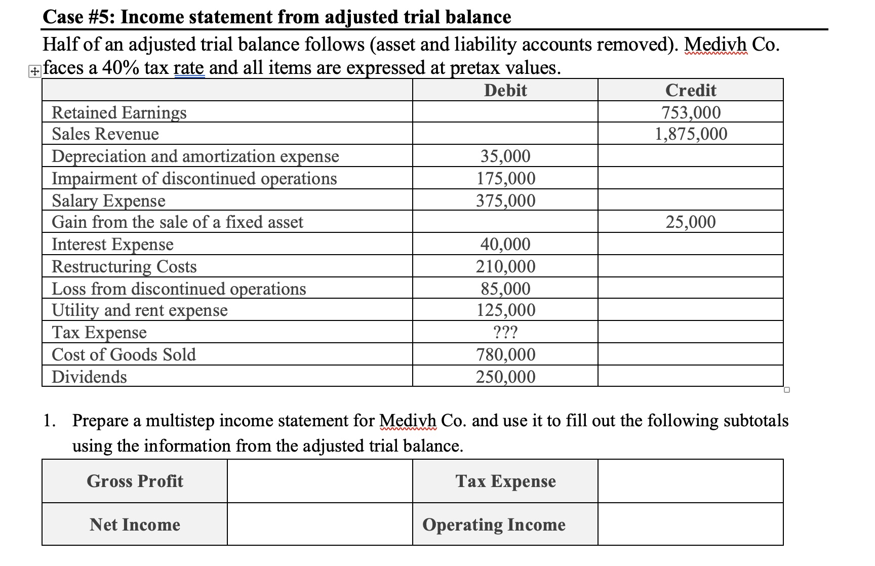 Solved Case #5: Income statement from adjusted trial | Chegg.com