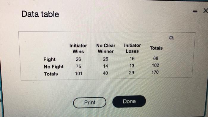 Solved status and winnet). Click the icon to view a summary | Chegg.com