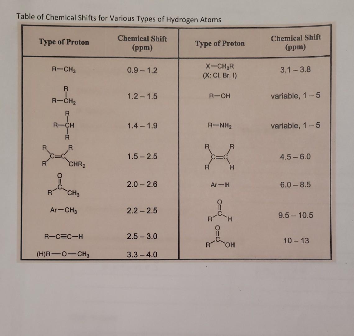 Solved Solved Structure of Unknown Molecule: (Make sure to | Chegg.com